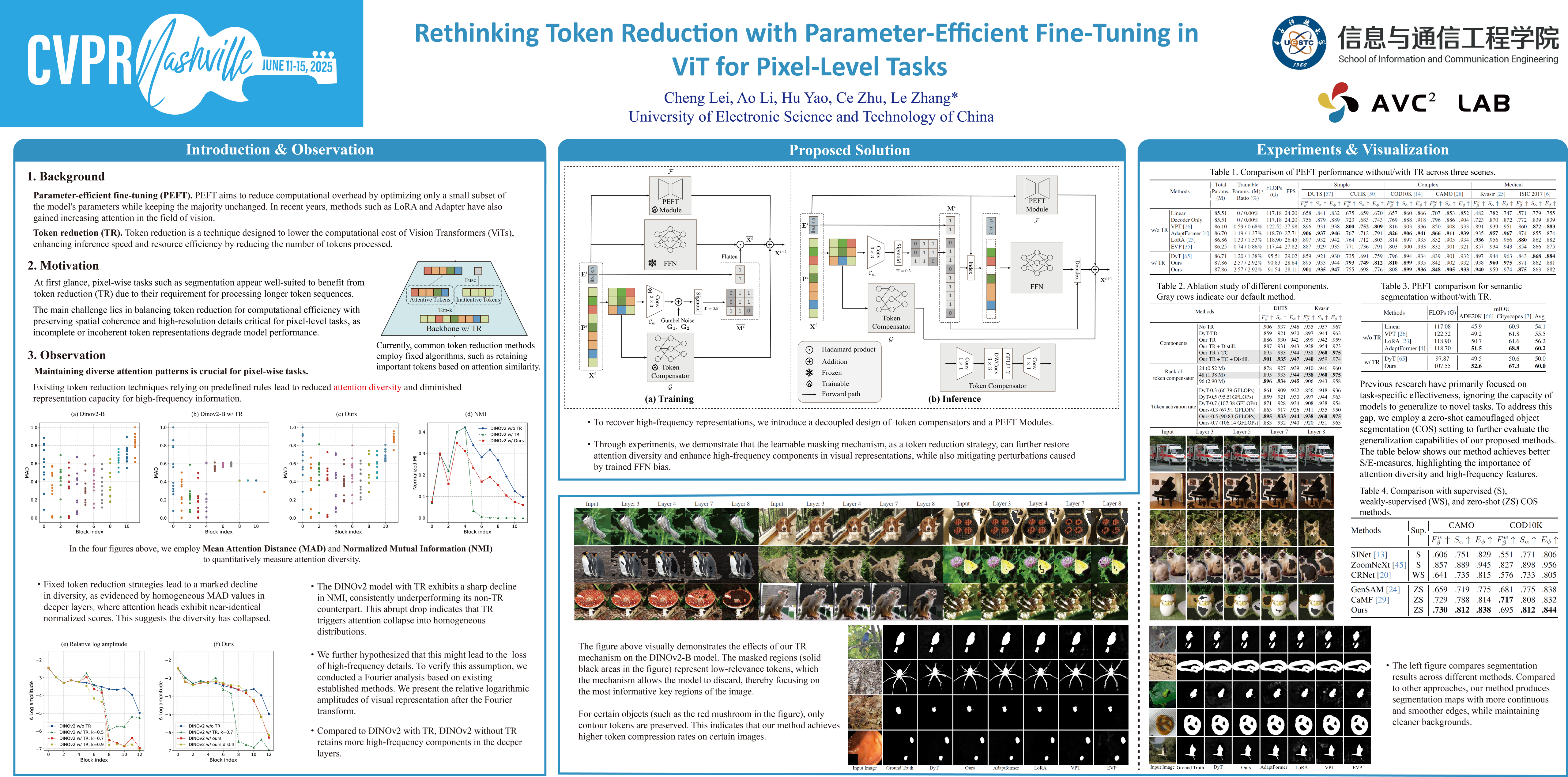 Cvpr Poster Rethinking Token Reduction With Parameter Efficient Fine